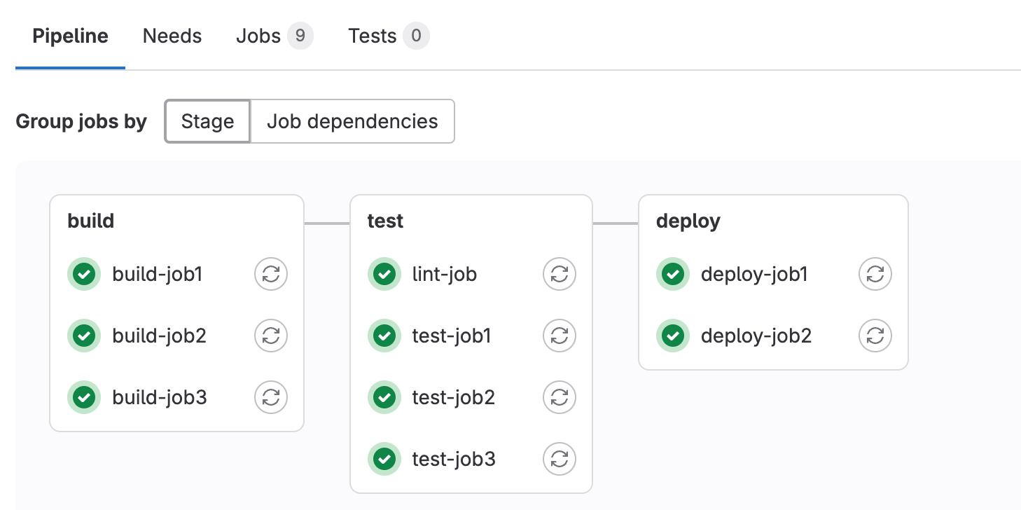 Index · Pipelines · Ci · Help · GitLab