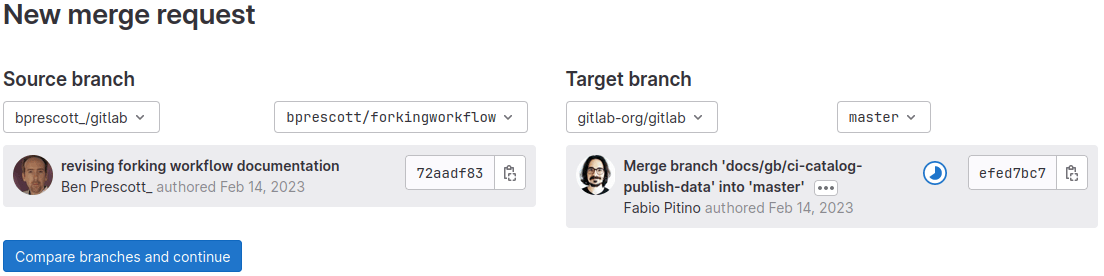 Forking workflow · Repository · Project · User · Help · GitLab